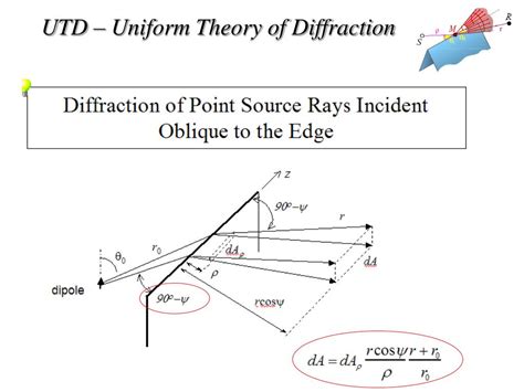 Ppt Gtd Geometrical Theory Of Diffraction Powerpoint Presentation Free Download Id 3306428