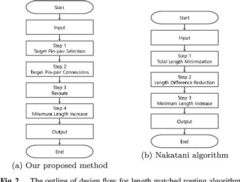 Figure 2 From A Fast Length Matching Routing Pattern Generation Method For Set Pair Routing