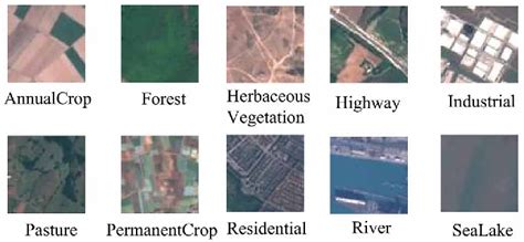 Figure 3 From Deep Unsupervised Weighted Hashing For Remote Sensing