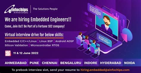 Hardik Prajapati Posted On Linkedin