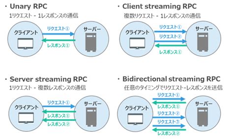 dxを支えるマイクロサービスの開発とテストをサポートする、「soatest virtualize 2022 2」の販売を開始 ニュース