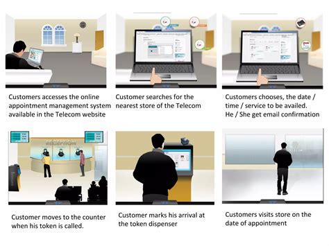 Queue Management System PPT