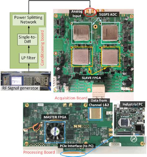 Figure 1 From Theory Of Quantization Interleaving Adc And Its Application In High Resolution
