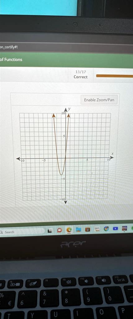 Solved The Function F Is Given By The Graph Below Determine The Values Of The Local Extrema