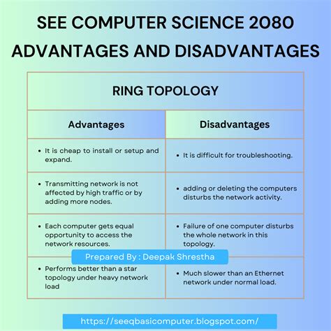 Qbasic Programming Solutions And Slc See Computer Science Questions Solved Along Python See