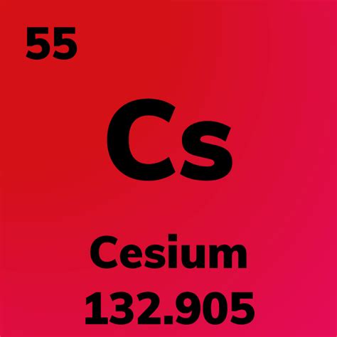 Cesium Element Card Cesium Element Card