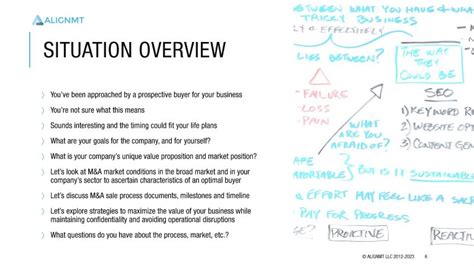 Ian Shanno On Linkedin There Are Three Major Categories That Every Business Is Built On 1…