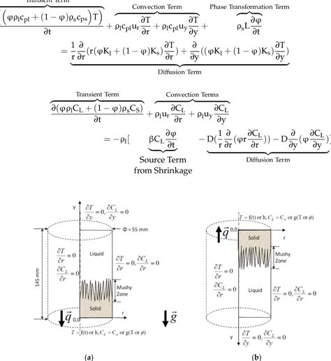 Figure 2 From Solidification Simulation Of Al Si Alloys With Dendrite Tip Undercooling