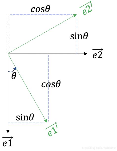 弹性变形与采样，旋转，形变场可视化ants带网格的形变场 Csdn博客