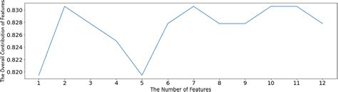 Classification And Prediction Of Spinal Disease Based On The Smote Rfe Xgboost Model Peerj