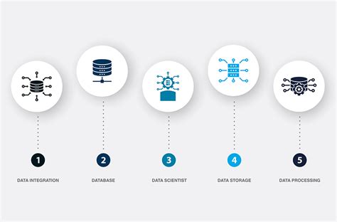Data Integration And Automation Services Auckland Foundry Digital