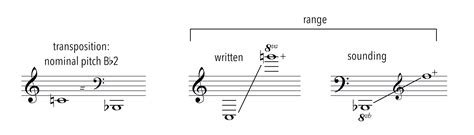 Contrabass Clarinet In B Flat — Richard Elliot Haynes