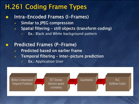 ppt video compression h 261 powerpoint presentation free download