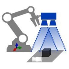 Ensenso SDK 简要介绍 IDS