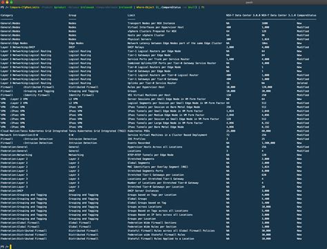 vmware configuration maximums powershell module sneaku