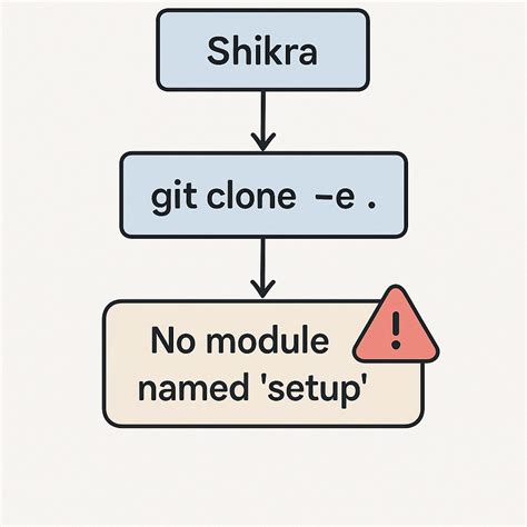 Getting Started With Multimodal Inference My Switch From Shikra To Vllm — Trials And Errors