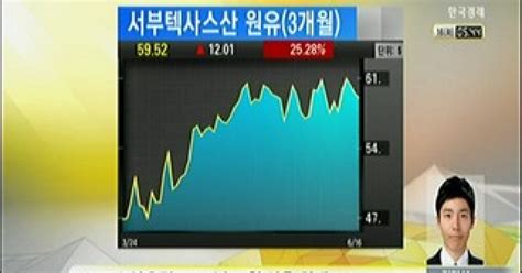 상품시장 동향 국제유가 하락마감