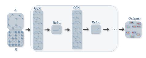 Nlp新范式：prompt（提示学习）【综述】 知乎
