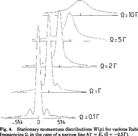 Figure 3 From Limit Of Doppler Cooling Semantic Scholar