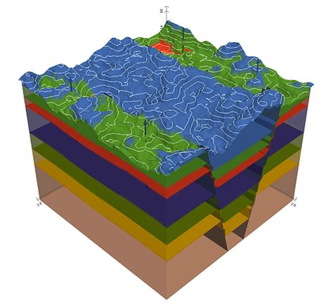 Open Source D Structural Geomodeling Gempy