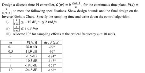 W Design A Discrete Time Pi Controller Gw