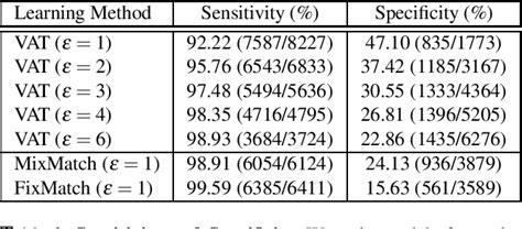 improving performance of semi supervised learning by adversarial attacks paper and code catalyzex