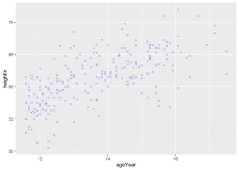 Chapter 6 Data Visualization With Ggplot2 Stat 362 R For Data Science