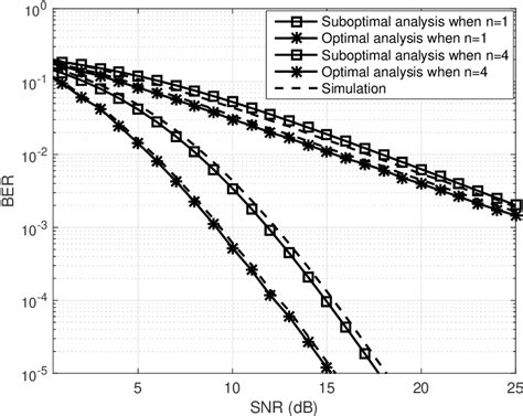 Figure 75 From Performance Analysis Of Amplify And Forward Wireless Relay Networks Semantic
