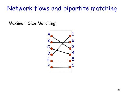 Ppt Scheduling Crossbar Switches Powerpoint Presentation Free Download Id9721752
