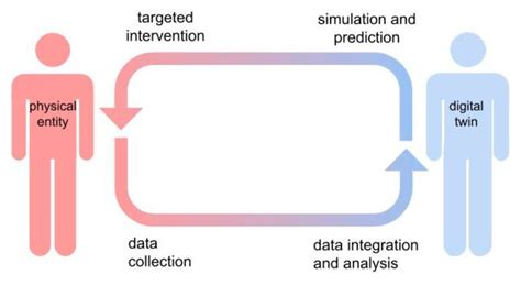Applied Sciences Mdpi On Linkedin Digitaltwin Artificialintelligence