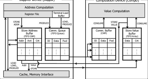 hardware implementation of desc download scientific diagram