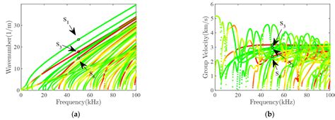 Defect Detection Inside A Rail Head By Ultrasonic Guided Waves