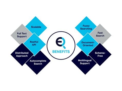 elasticsearch under the hood qanda i instaclustr