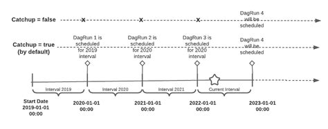 Stream Processing With Python Part 1 The Simplest Kafka Producer