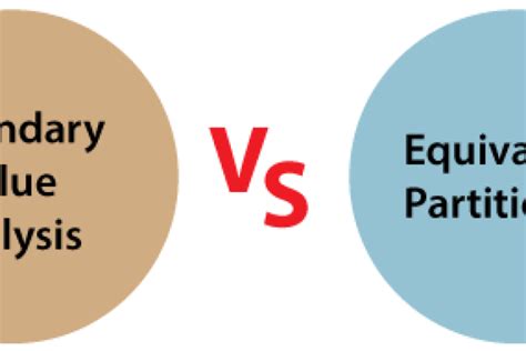 Mastering Boundary Value Analysis And Equivalence Partitioning Techniques A Comprehensive Guide