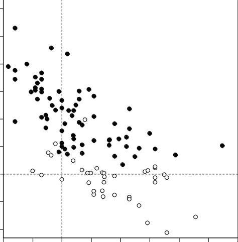 Relationship Between Strength Of Selected Codon Usage Bias S And