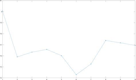 【数学建模】《实战数学建模：例题与讲解》第十讲 时间序列预测（含matlab代码） Csdn博客