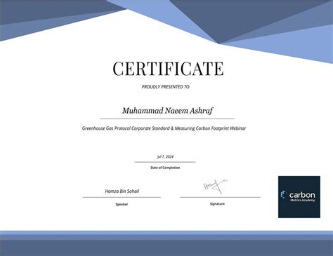 Muhammad Naeem Ashraf Posted On Linkedin
