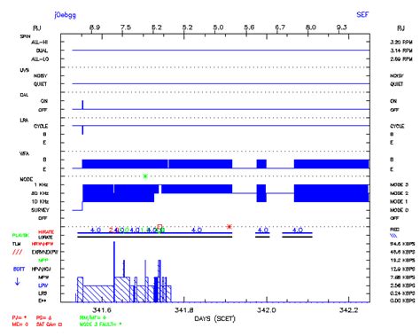 Jupiter Orbit Insertion