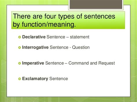 Interrogative Declarative Imperative Exclamatory