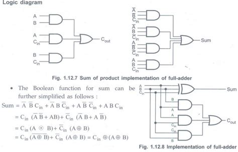 Binary Adder Subtractor Combinational Logic Digital Principles And Computer Organization