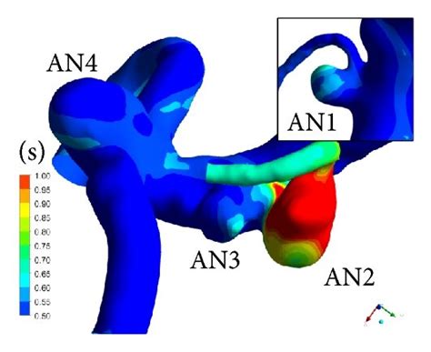 Ae Graphs Showing The Results Of Computational Hemodynamic
