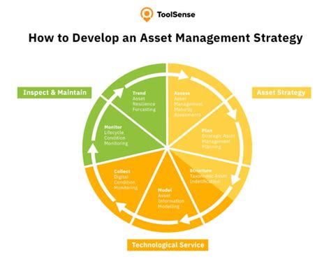 How To Develop An Asset Management Strategy Toolsense