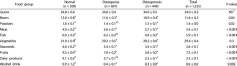 Logistic Regression Analysis Of Bone Mineral Density Status On Ear Of