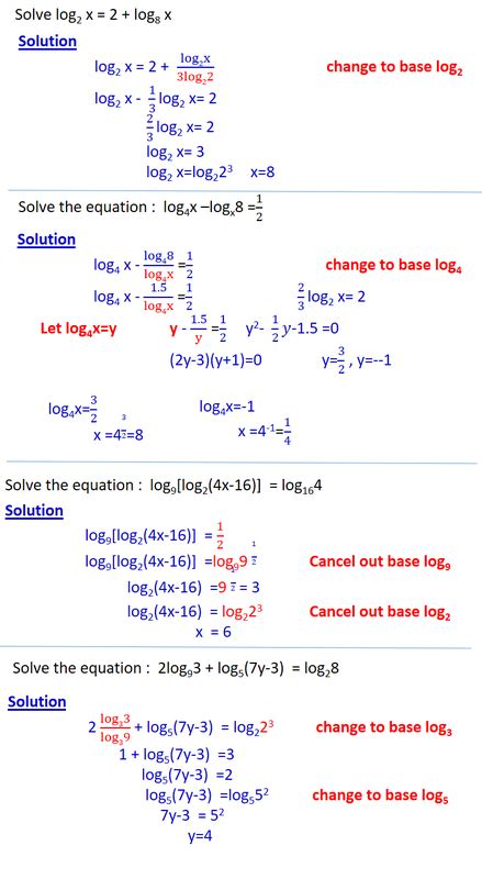 Exponential And Logarithm Functions O LEVEL STUDY GUIDE