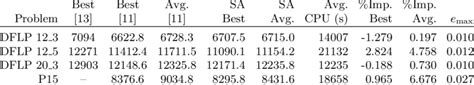 comparison of the sa algorithm with previous approaches download table