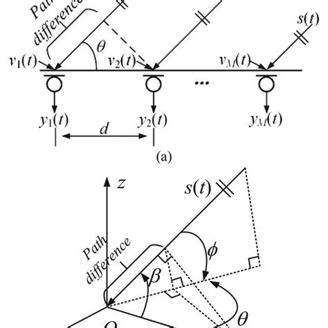 The Road Map Of The Original Srp‐phat Algorithm And The Proposed Array Download Scientific