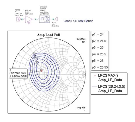Microwaves Load Pull Effects On Power Combiners