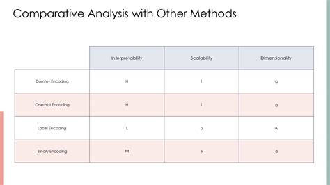 Dummy Encoding Converting Categorical Data Binary Ppt Template St Ai Ppt Presentation