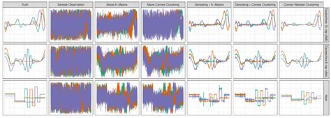 simultaneous grouping and denoising via sparse convex wavelet